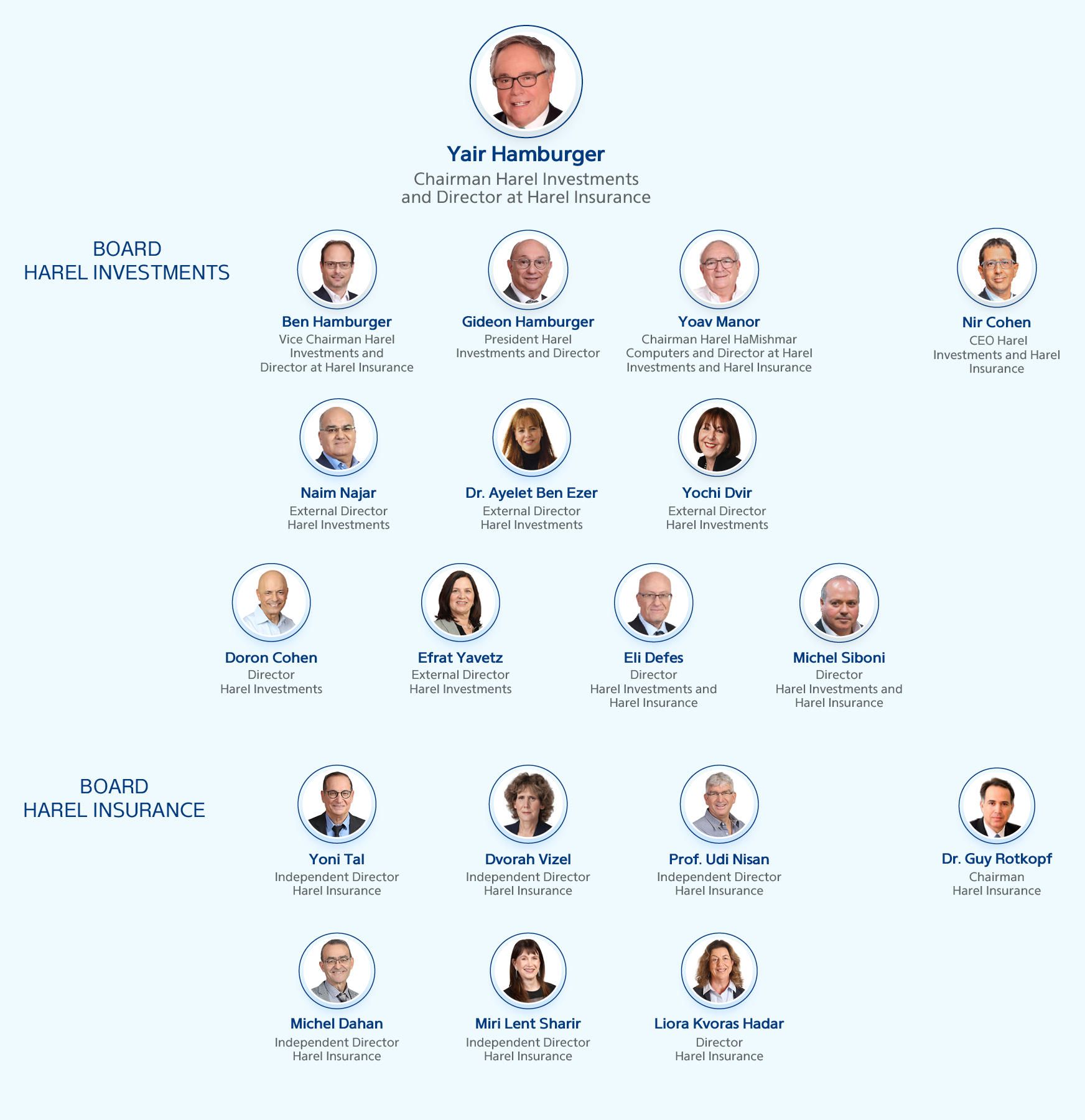 Our Story - Harel Investor Relations